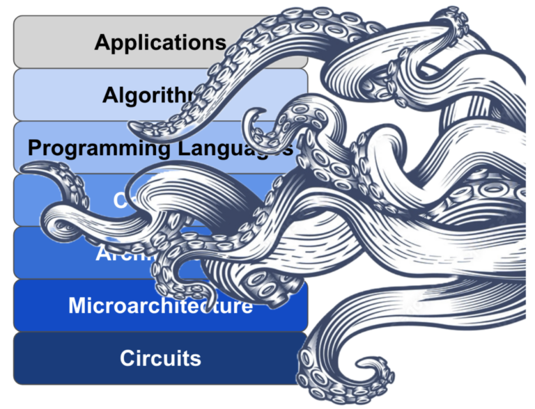 A Computer Architect’s Guide to Designing Abstractions for Intelligent Systems | SIGARCH